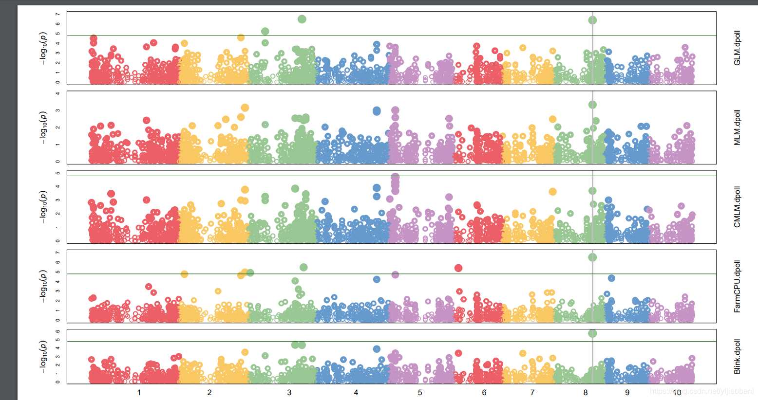 如何安装GWAS分析软件R包：GAPIT - 知乎