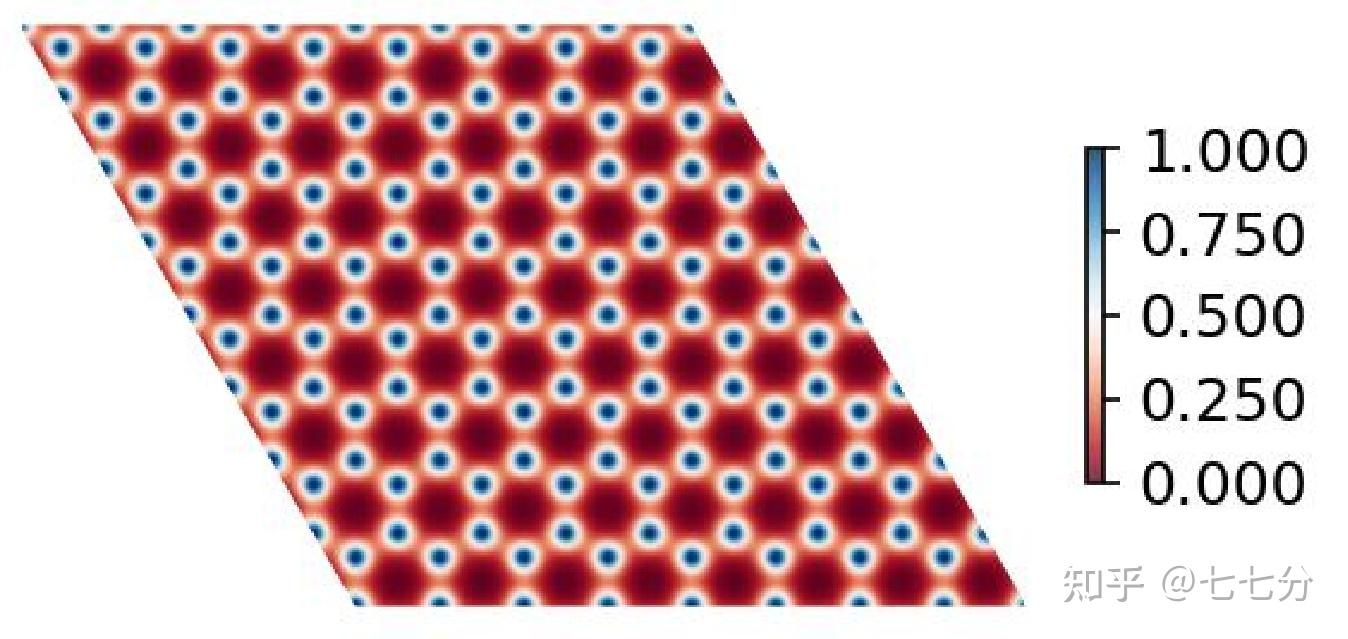 利用vaspkit进行STM模拟 - 知乎