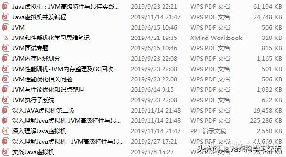 史上最全的jvm虚拟机讲解!从入门进阶再到性能优化实战,通俗易懂 知乎