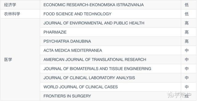 高校将Frontiers、MDPI、Hindawi三大OA出版社所有期刊纳入黑名单，这透露了哪些信号？ - 知乎