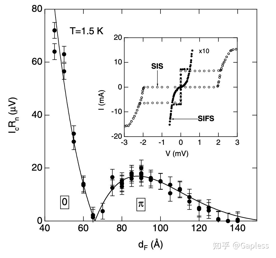 【凝聚态物理】磁性和超导能否同时存在？ - 知乎