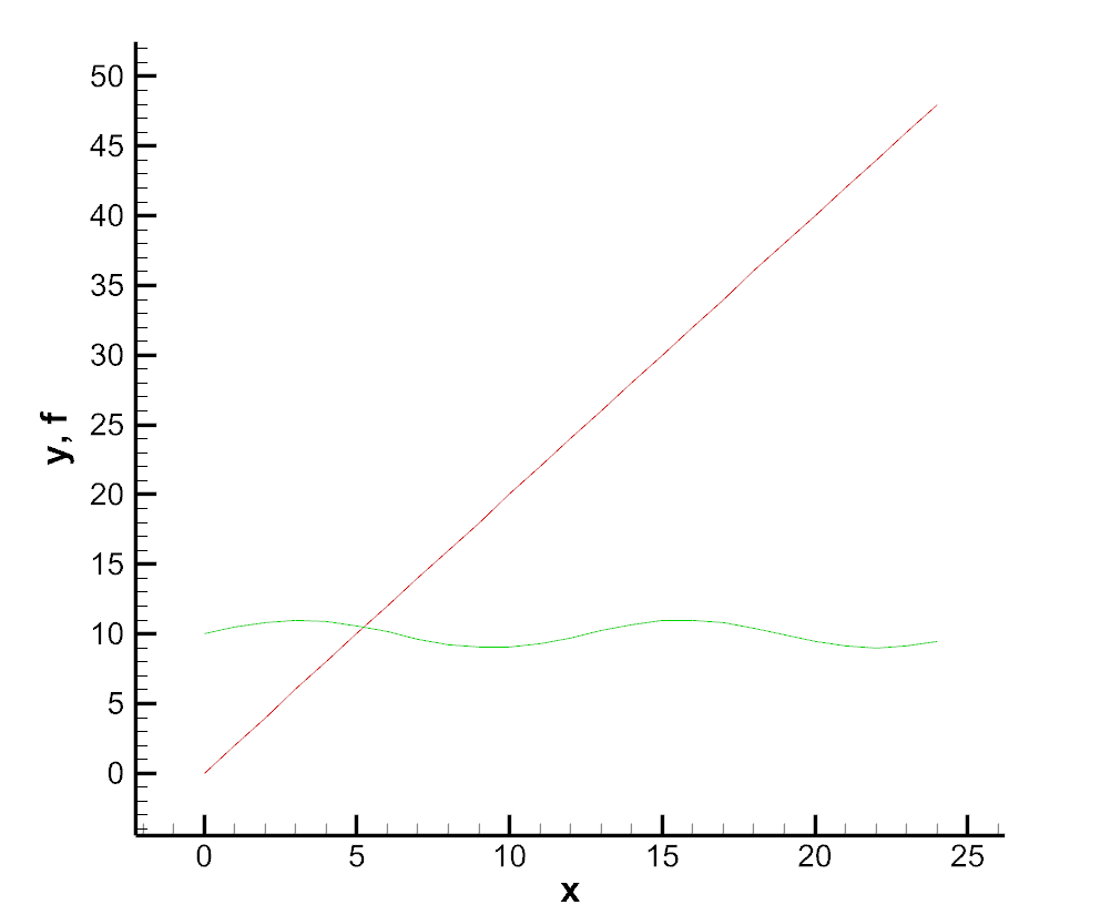 Tecplot导入Excel数据 - 知乎