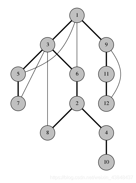 频繁子图挖掘（Frequent Subgraph Mining）- gSpan算法、DFS编码 - 知乎