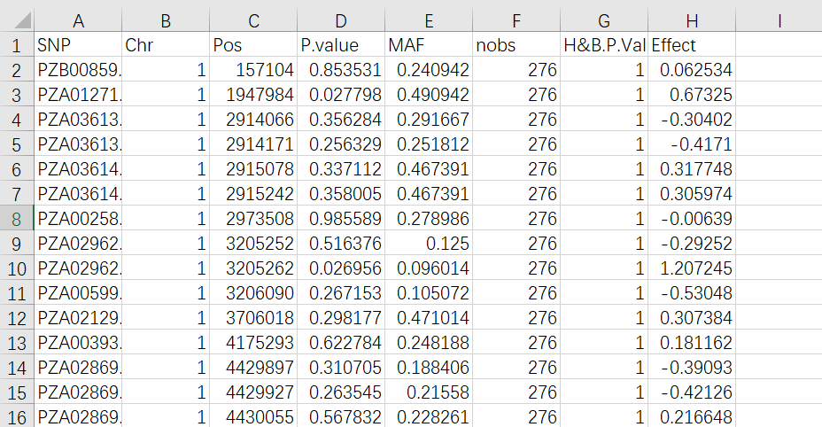如何安装GWAS软件包：GAPIT - 知乎