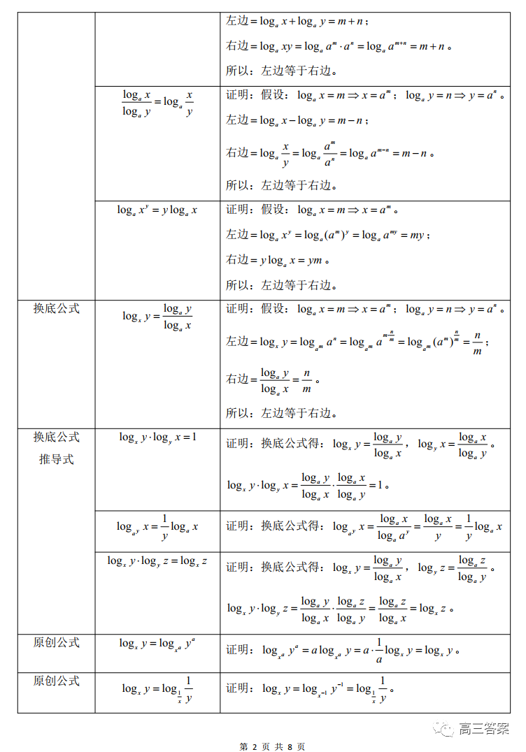 指数函数与对数函数性质和图像 - 知乎