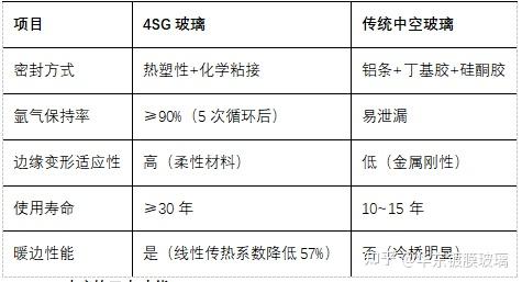 4SG玻璃是什么意思？——苏州华东镀膜技术有限公司为您深度解析 - 知乎
