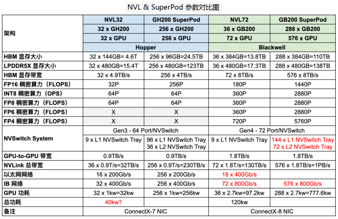 英伟达GPU参数速查表（完整版） - 吴建明wujianming - 博客园