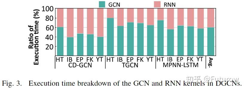 ReaDy: A ReRAM-Based Processing-in-Memory Accelerator for Dynamic Graph ...