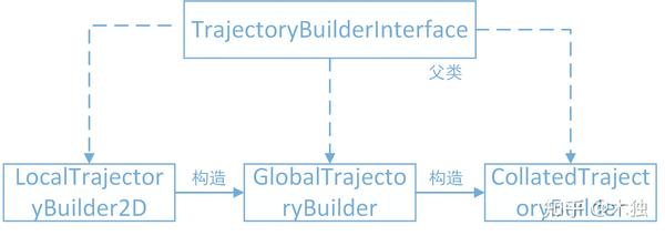 cartographer 代码分析 - 知乎