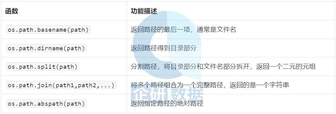 Python教学 | 最常用的标准库之一 —— os - 知乎