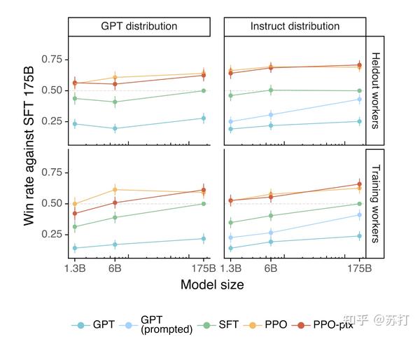 ChatGPT技术精要，RLHF相关论文笔记（二）——Training language models to follow instructions with human feedback - 知乎