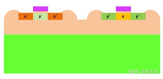 SOI CMOS结构和工艺 - 知乎