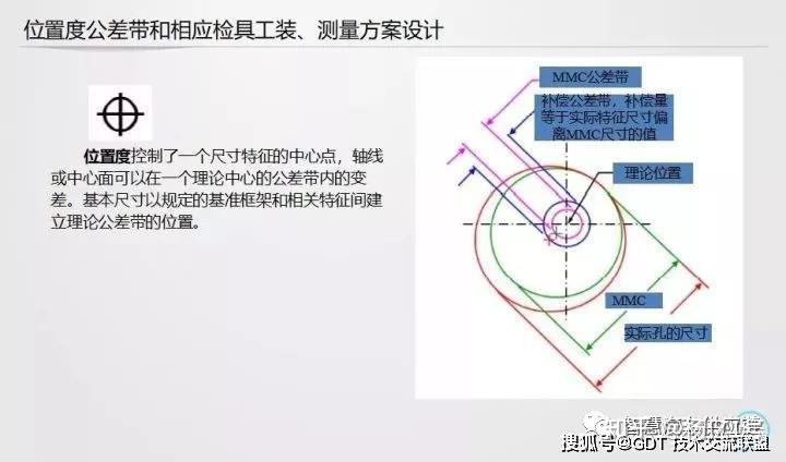GD&T干货 | |GD&T详细讲解及检测方案设计（收藏） - 知乎