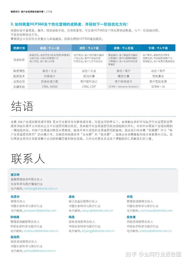 HCP 360客户全域洞察实操经验谈 - 知乎