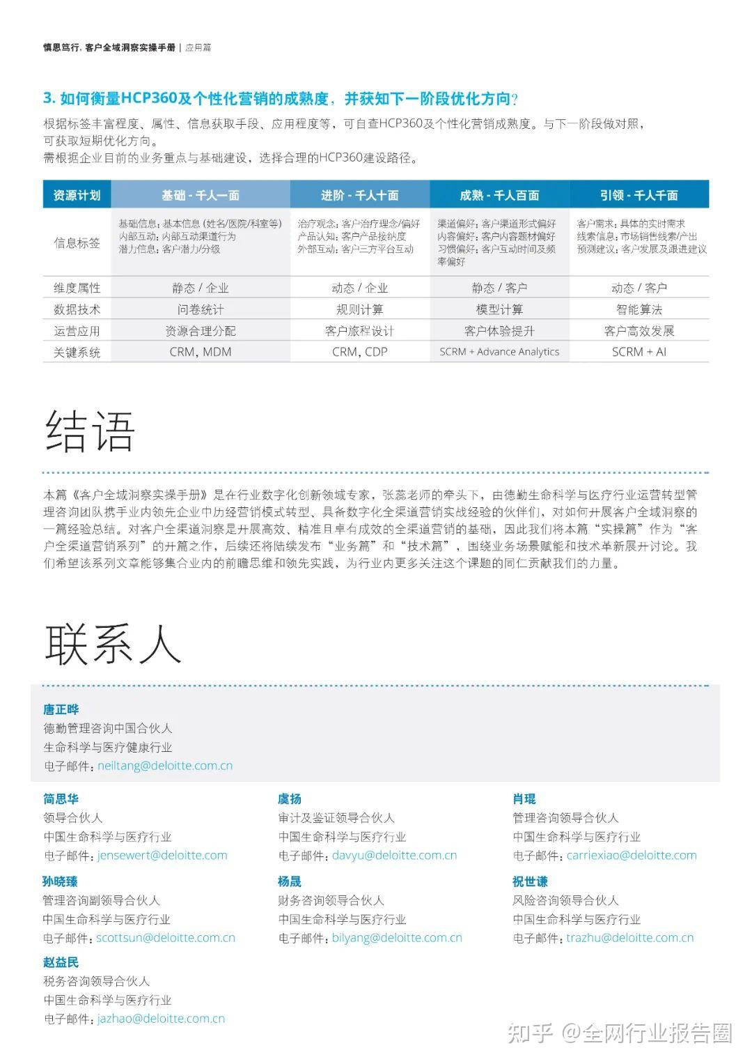 HCP 360客户全域洞察实操经验谈 - 知乎