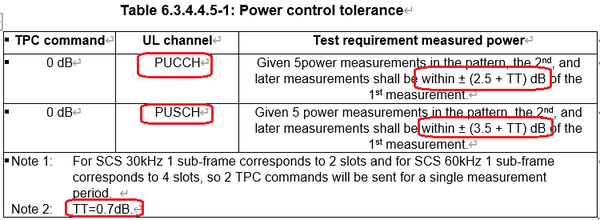 NR之Aggregate power tolerance - 知乎