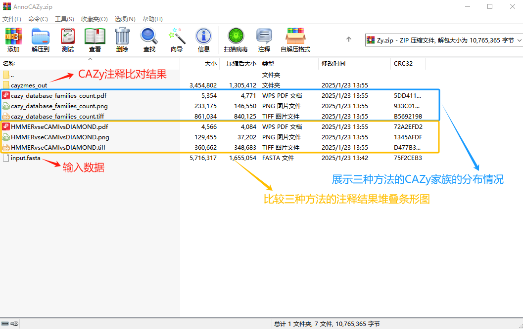 想知道你的酶来自哪个家族？CAZy注释轻松找 - 知乎