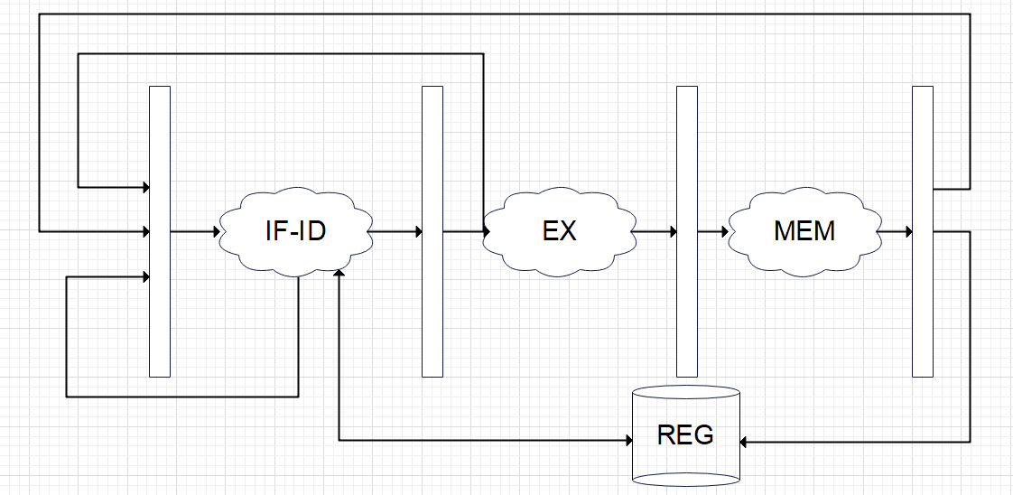 FSM(有限状态机)：快速构建数字电路的钥匙 - 知乎