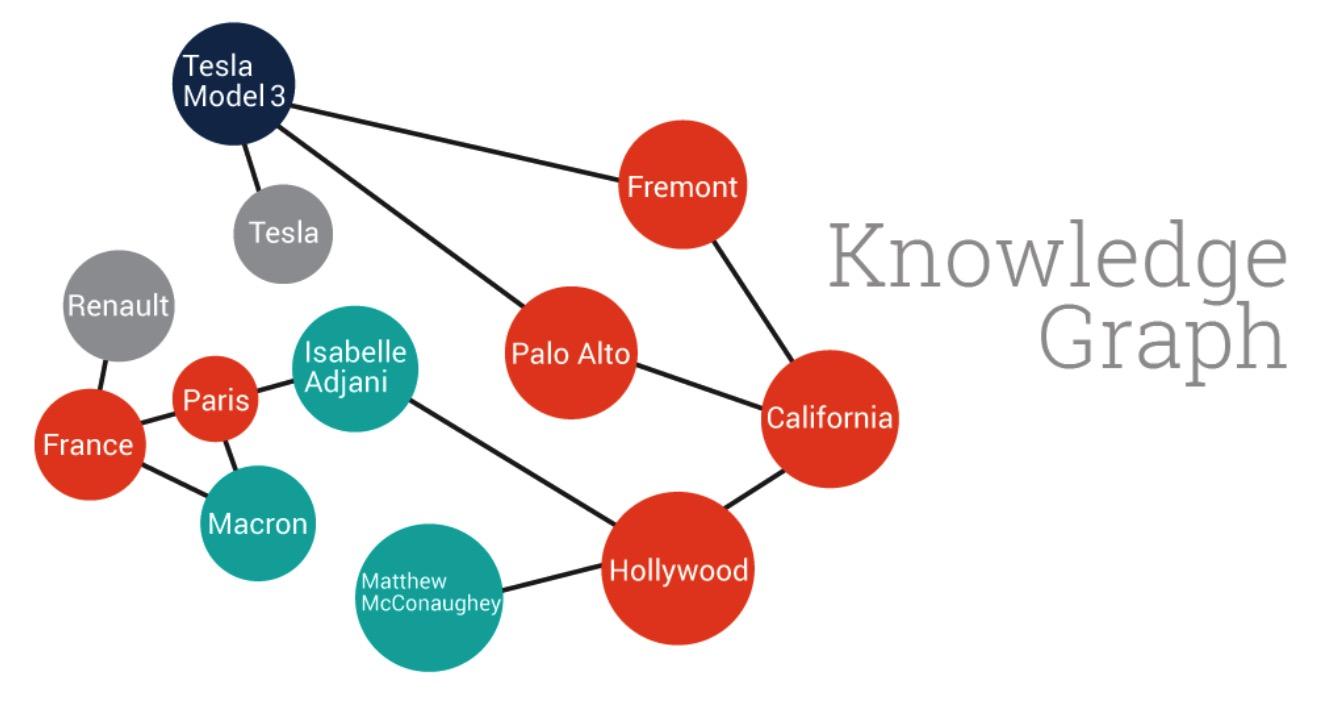 知识图谱嵌入的Translate模型汇总（TransE，TransH，TransR，TransD） - 知乎