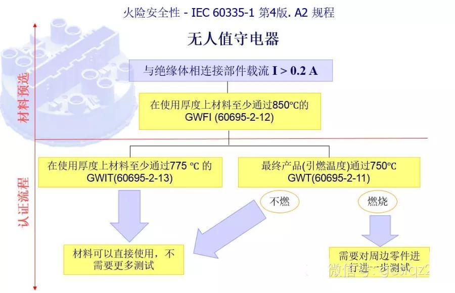 如何区分灼热丝测试的GWT、GWIT、GWFI三个术语？ - 知乎