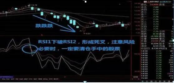 抛弃掉那些烂大街的MACD、BOLL指标，原来RSI指标才是观察主力的最佳指标，与庄共舞好不费劲 - 知乎