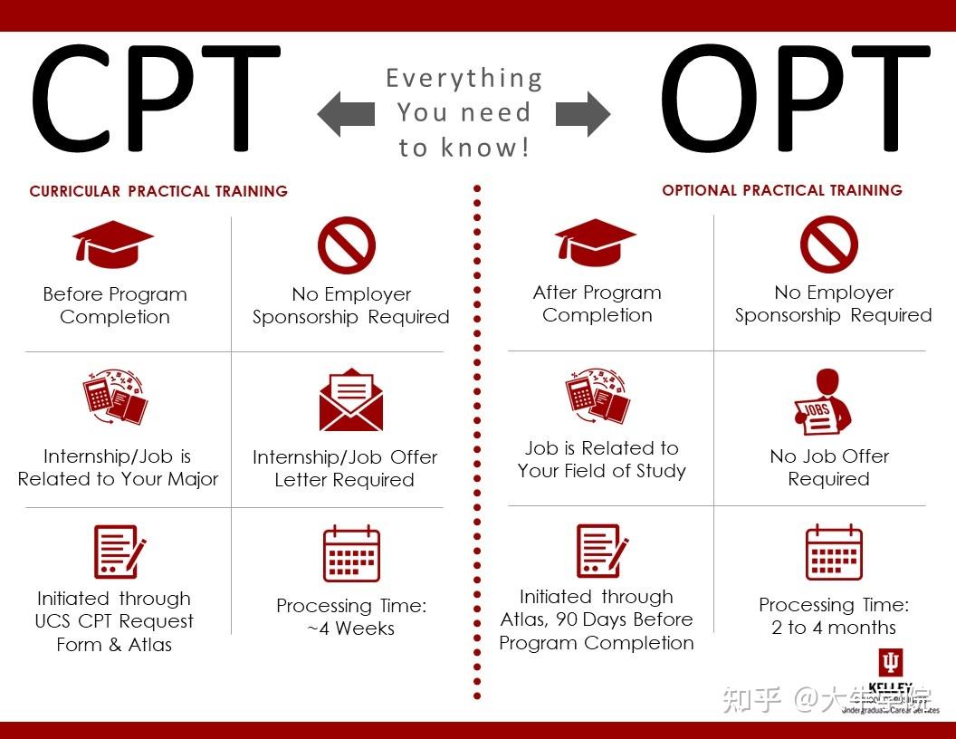 关于美国OPT和CPT的介绍 - 知乎