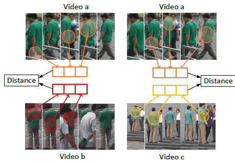 ICCV 2017 Person Re-ID相关论文 - 知乎