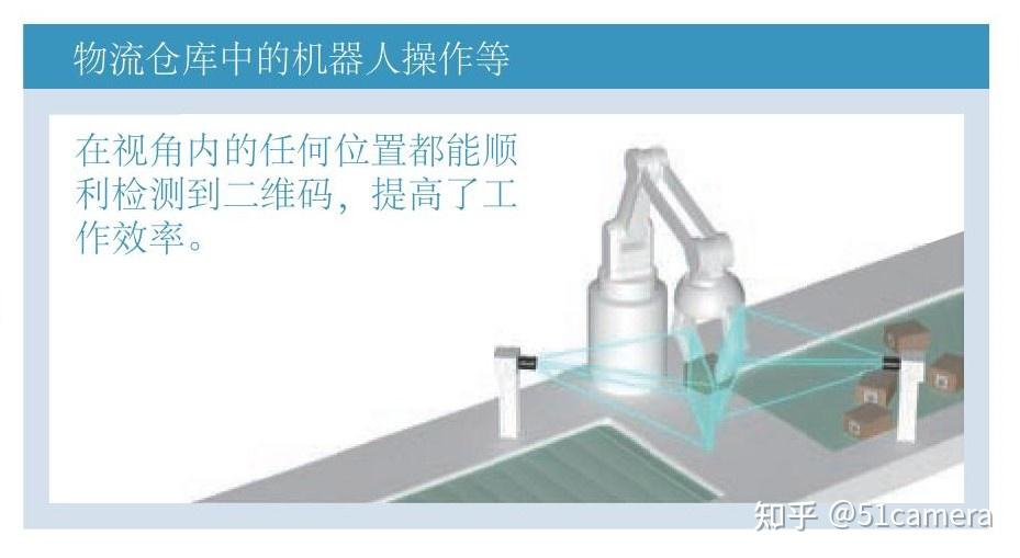VST工业镜头2022年度新品大盘点，你pick哪一款？ - 知乎