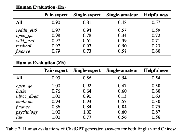 国内首个 ChatGPT 检测器发布，它是如何区别人类与 AI 的？我们还能做什么？ - 知乎