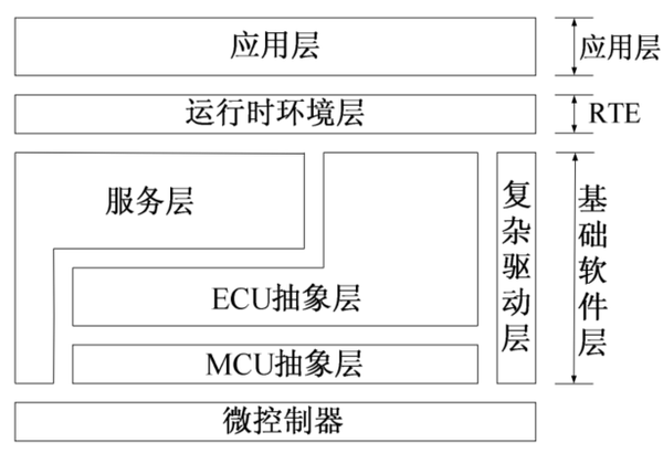 鉴源论坛 · 观模丨基于AUTOSAR的TTCAN通信协议的形式化建模与分析 - 知乎
