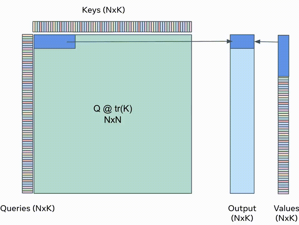 [ 大模型训练 ] FlashAttention v1、v2 - 最清晰的公式推导 && 算法讲解 - 知乎