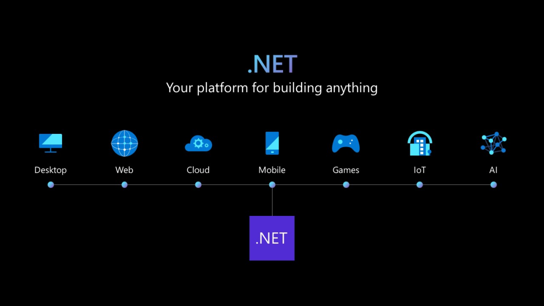 .NET 7 正式发布 - 知乎