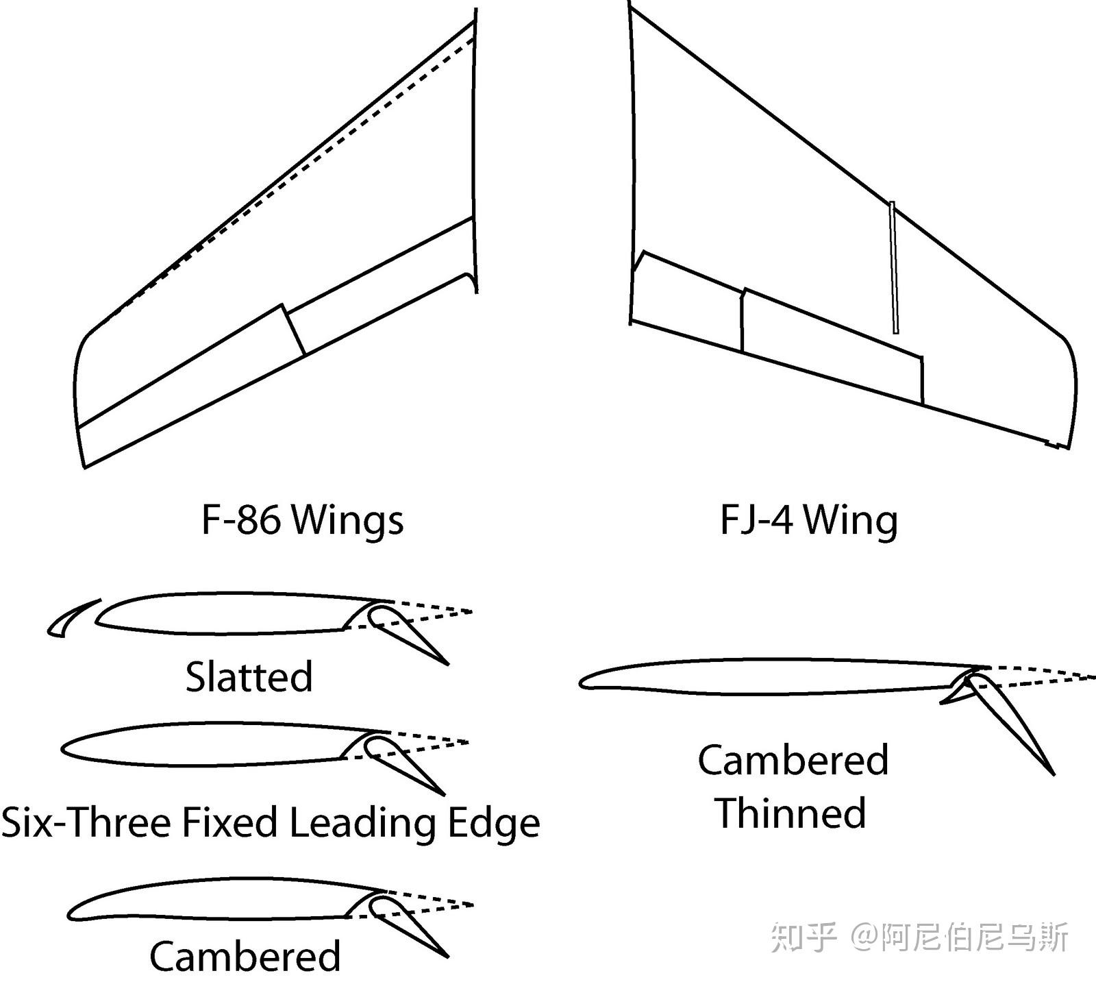 F-8十字军发展简史 （一） - 知乎