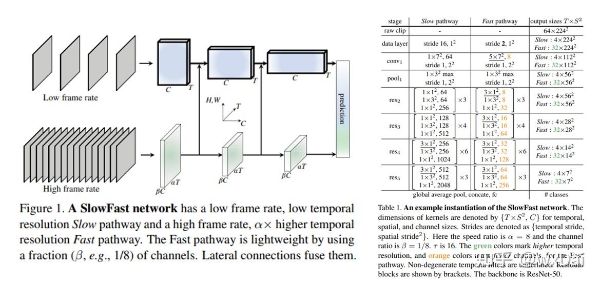 行为识别 | Action Recognition 综述 - 知乎