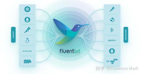 图解 Fluent Bit 内部设计 - 知乎