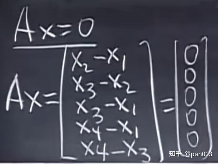 Mit 线性代数 图, 网络 知乎