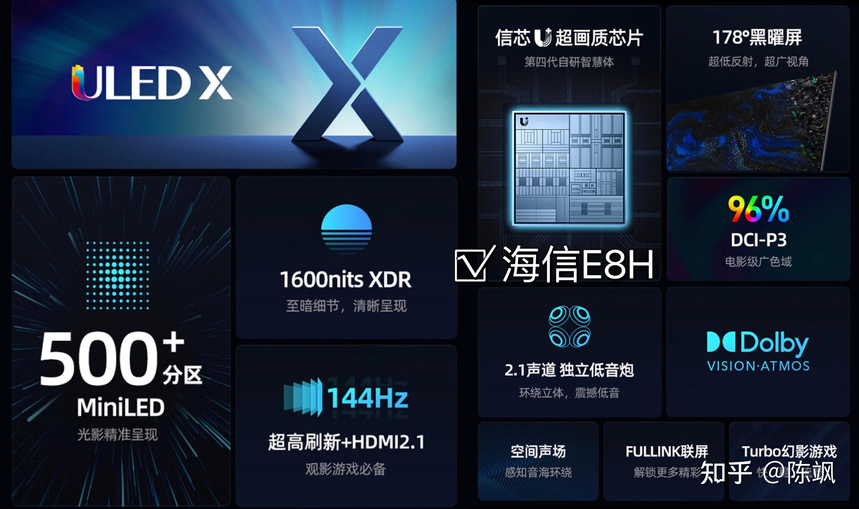 海信75E8H和雷鸟85S545C 两者怎么选？ - 知乎