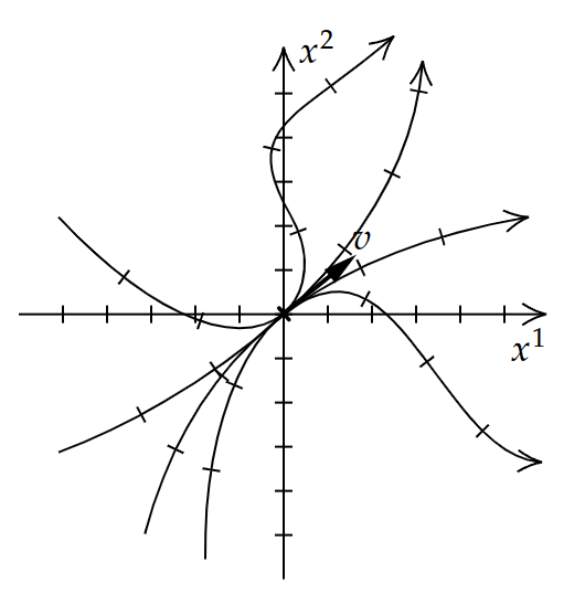 微分几何中的 tangent vector（矢量/切矢量/切矢/切向量）到底是什么？ - 知乎