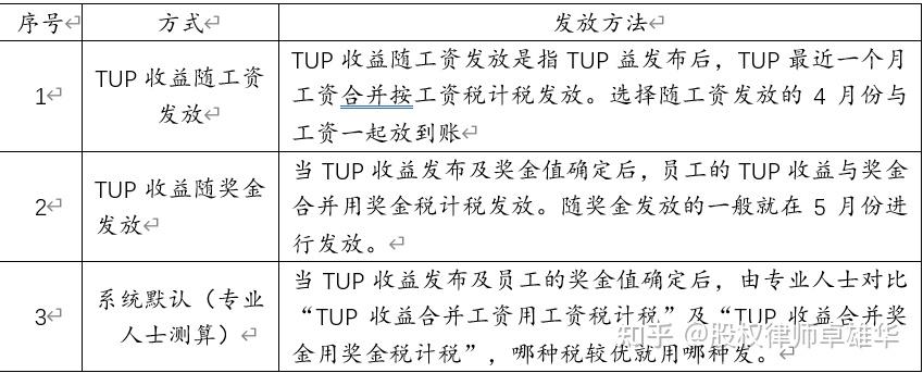 华为的TUP究竟是什么？应该如何评价？ - 知乎
