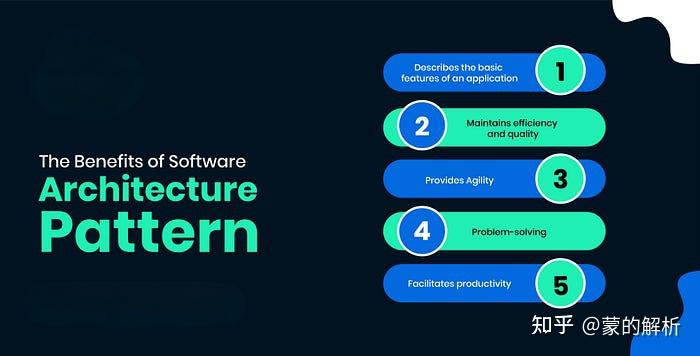 Software Architecture Patterns That You Must Know 您必须知道的软件架构模式 - 知乎