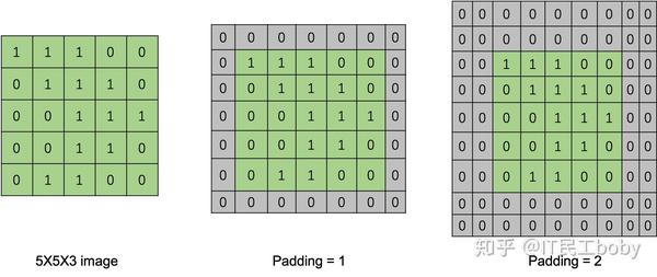 深度学习之卷积神经网络CNN - 知乎
