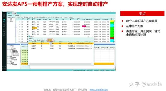 APS排产帮助面板制造厂商进行计划调整 - 知乎