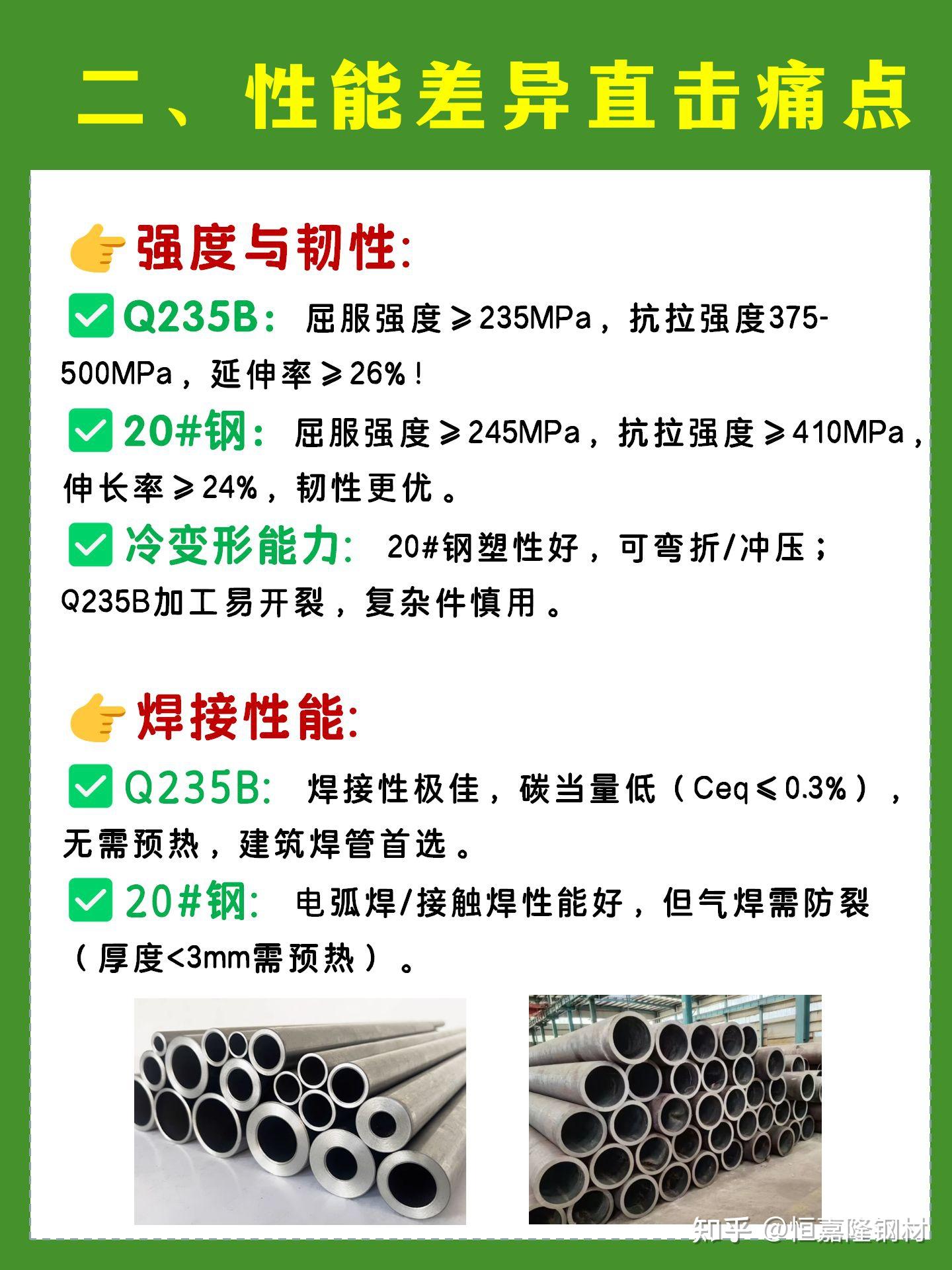Q235B vs 20# 钢管建筑人必知的 “钢材兄弟” 差异！ - 知乎