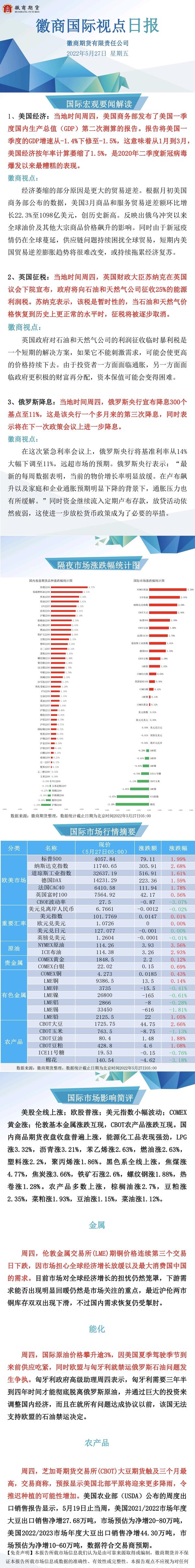 【徽商国际视点日报】重磅！英国对石油和天然气公司征收25 暴利税，能源价格飙升！布油六连阳创两月新高，美天然气盘中创近十四年新高！ 知乎