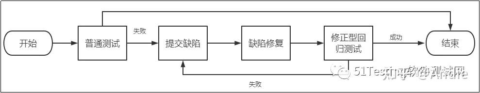 测试类型 UT\FT\SIT\UAT\ST\RT - 知乎