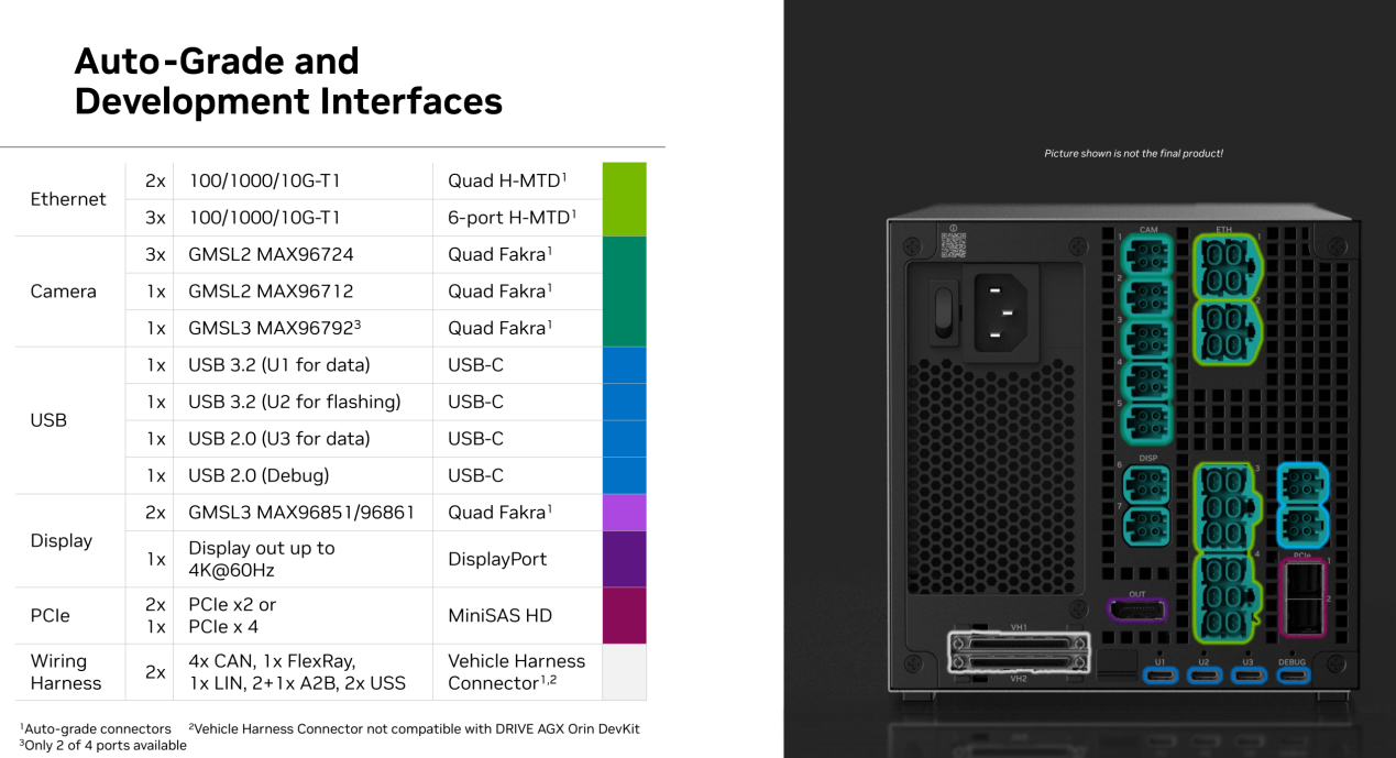 英伟达DriveAGX Thor DevKit平台分析，瞄准舱驾一体 - 知乎