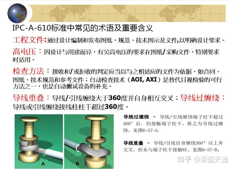 2023年最新IPC-A-610标准解读及案例分析培训认证 - 知乎