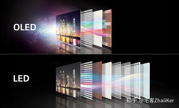 绝对干货！基于 OLED 的讨论，我给你们最完整的答案！ - 知乎