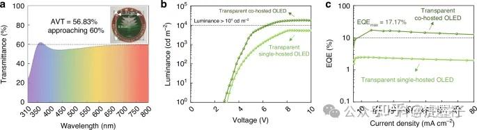 首创晶圆级集成！《Light: Sci. & Appl.》报道北理工超高分辨率红外CMOS视觉芯片 - 知乎
