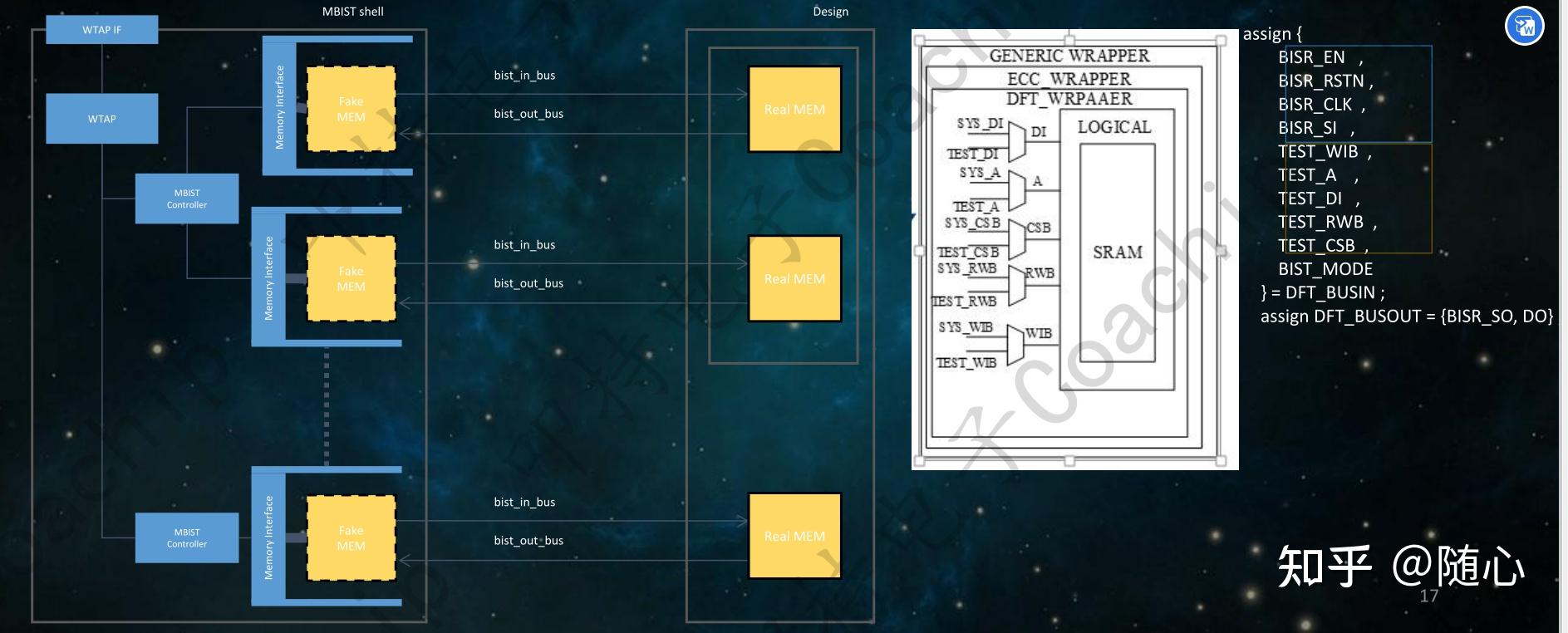 MBIST基础--故障及算法 - 知乎